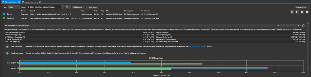 CUDA优化之PReLU性能调优 - 智源社区