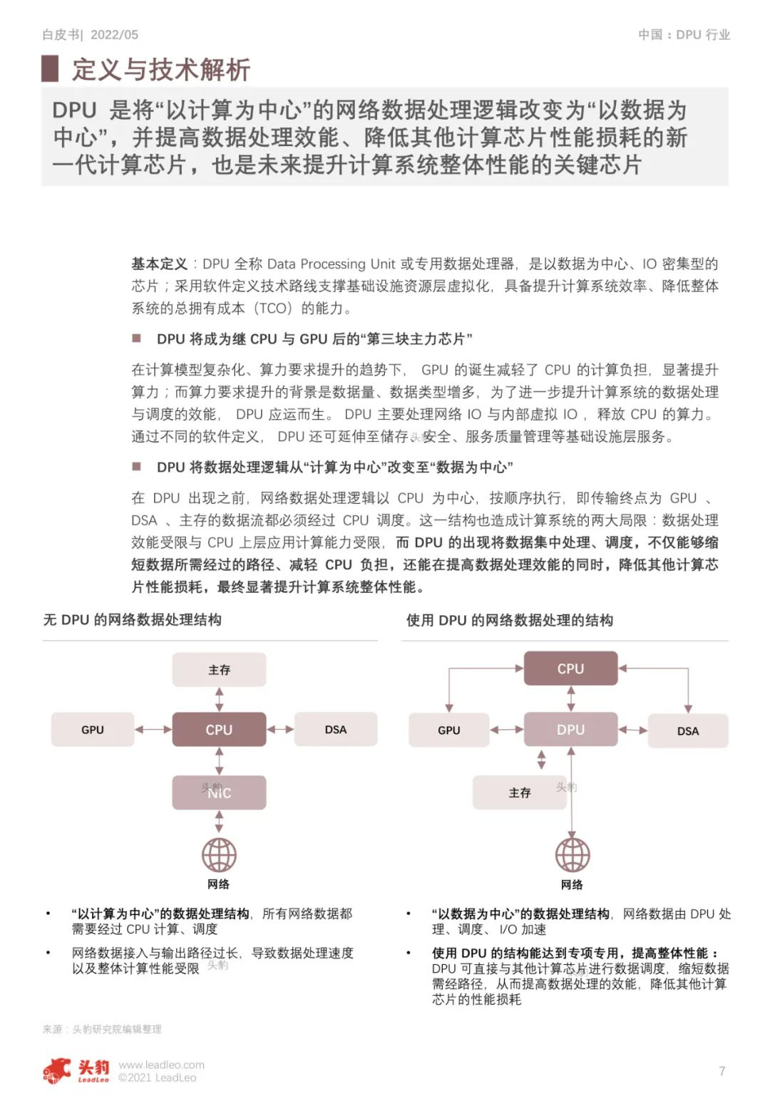 2022年中国DPU行业白皮书，61页pdf - 智源社区