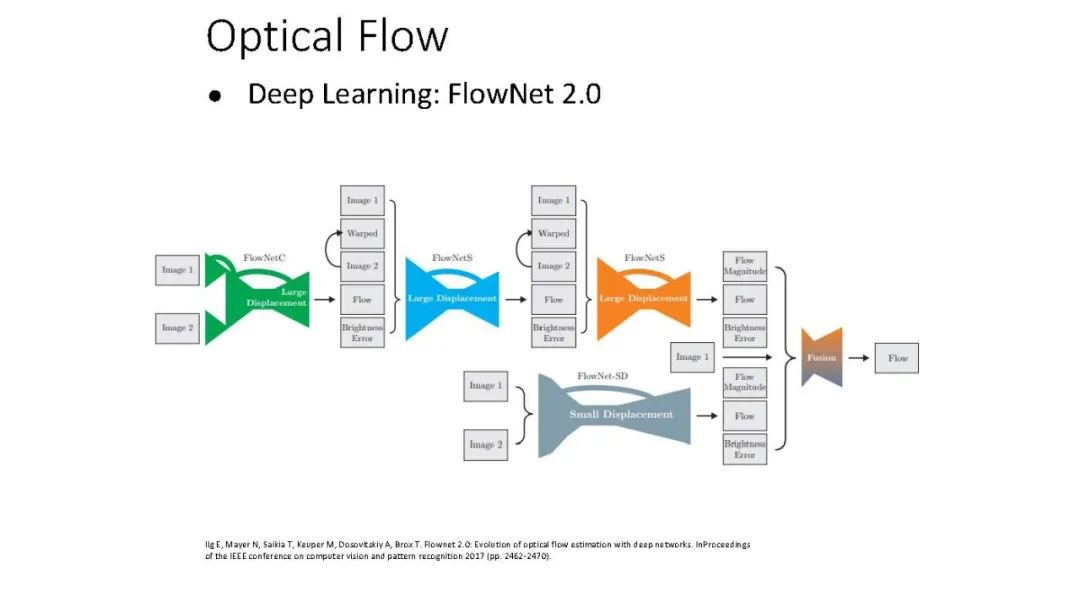 《底层视觉Low-Level Vision》概述，122页ppt，普林斯顿邓嘉斯坦福课程讲座 - 智源社区