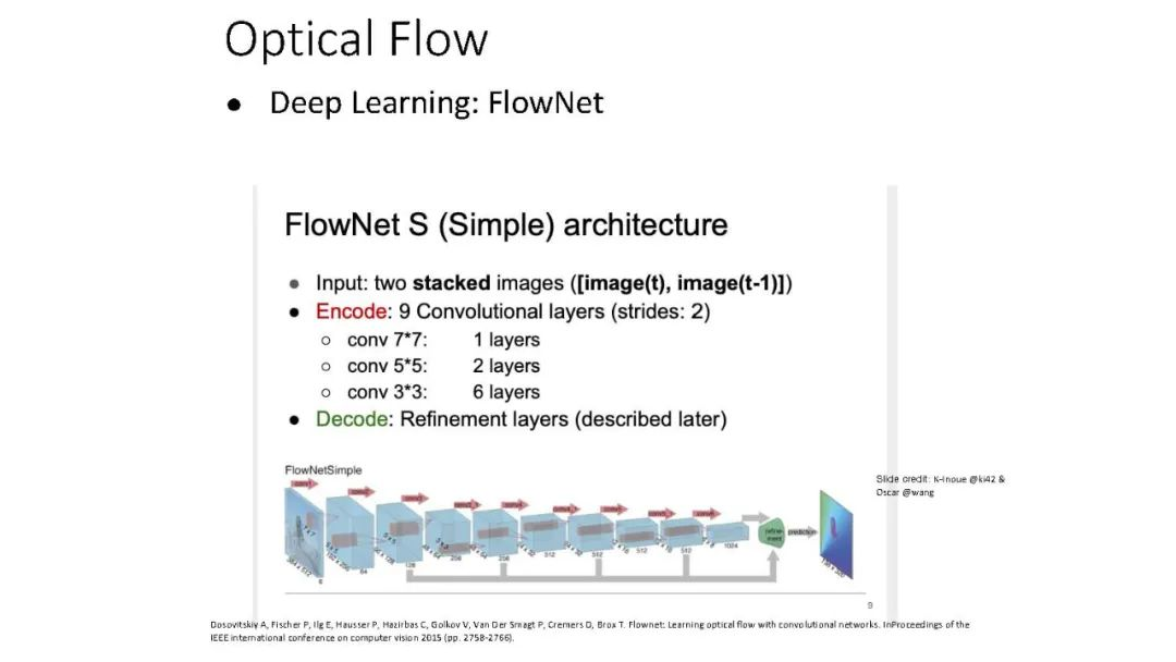 《底层视觉Low-Level Vision》概述，122页ppt，普林斯顿邓嘉斯坦福课程讲座 - 智源社区
