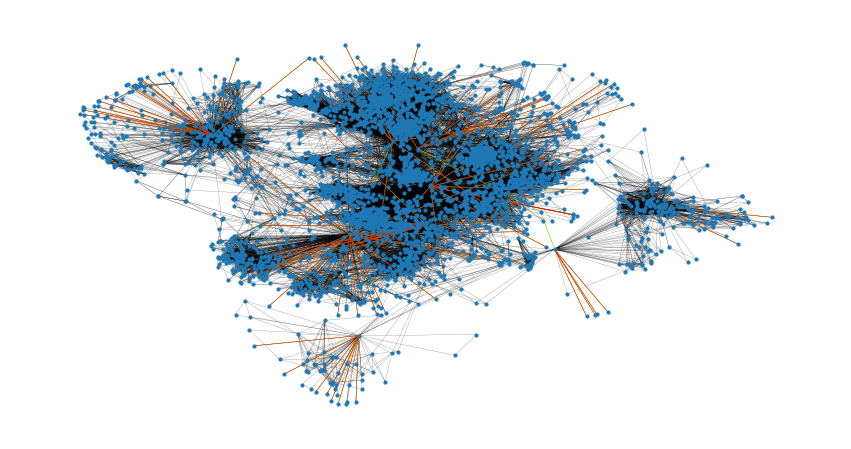 使用NetworkX对社交网络进行系统的分析：Facebook网络分析案例 - 智源社区