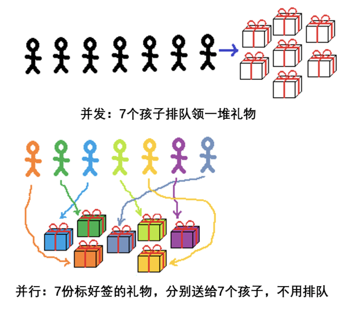 关于并发和并行，Go和Erlang之父都弄错了？ - 智源社区
