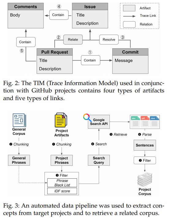 Enhancing Automated Software Traceability by Transfer Learning from Open-World Data(通过从开放世界数据中转移 ...