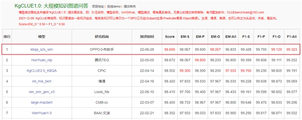 OPPO小布推出预训练大模型OBERT，晋升KgCLUE榜首 - 智源社区