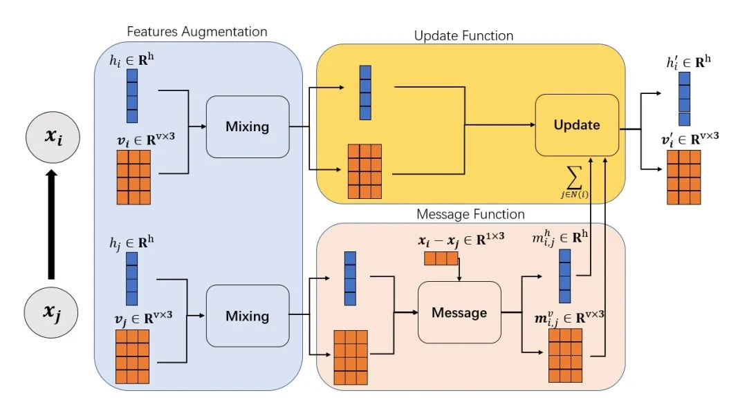 ICML 2022 || 3DLinker: 用于分子链接设计的E(3)等变变分自编码器 - 智源社区