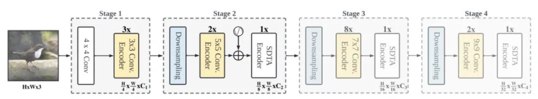 EdgeNeXt打出了一套混合拳：集CNN与Transformer于一体的轻量级架构 - 智源社区