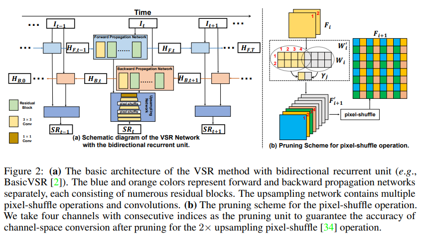 如何让VSR又稳又快——高效视频超分中的残差稀疏连接学习 - 智源社区