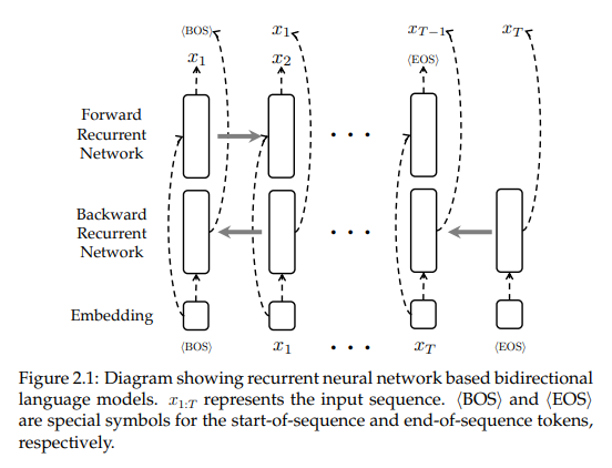 芝加哥丰田技术学院 | Leveraging Natural Supervision for Language Representation ...