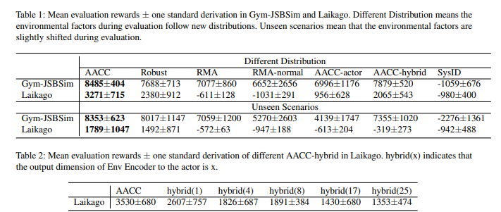 DII:Yuan Zhou | AACC：语境强化学习中的非对称Actor-Critic - 智源社区