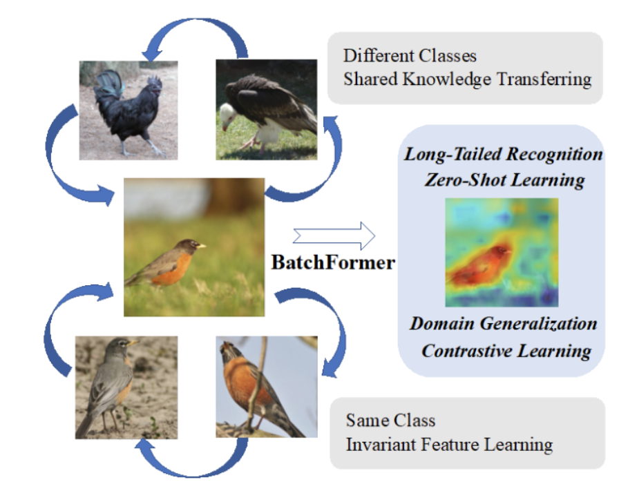 CVPR2022丨BatchFormer: 简单有效、即插即用的探索样本关系模块 - 智源社区