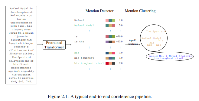芝加哥丰田技术研究所 | Efficient and Interpretable Neural Models for Entity ...
