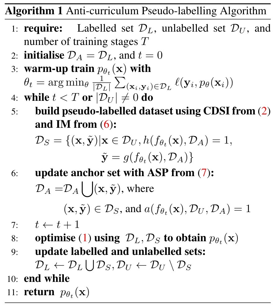 CVPR 2022 ｜ACPL：用于半监督医学图像分类的反课程伪标签法 - 智源社区