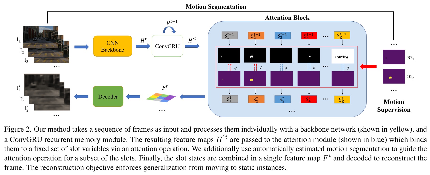 CVPR 2022｜发现可以移动的物体 - 智源社区