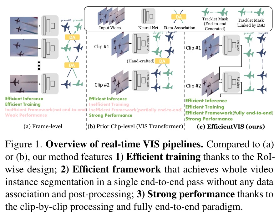 CVPR 2022｜通过 Tracklet Query 和 Proposal 进行高效的视频实例分割 - 智源社区