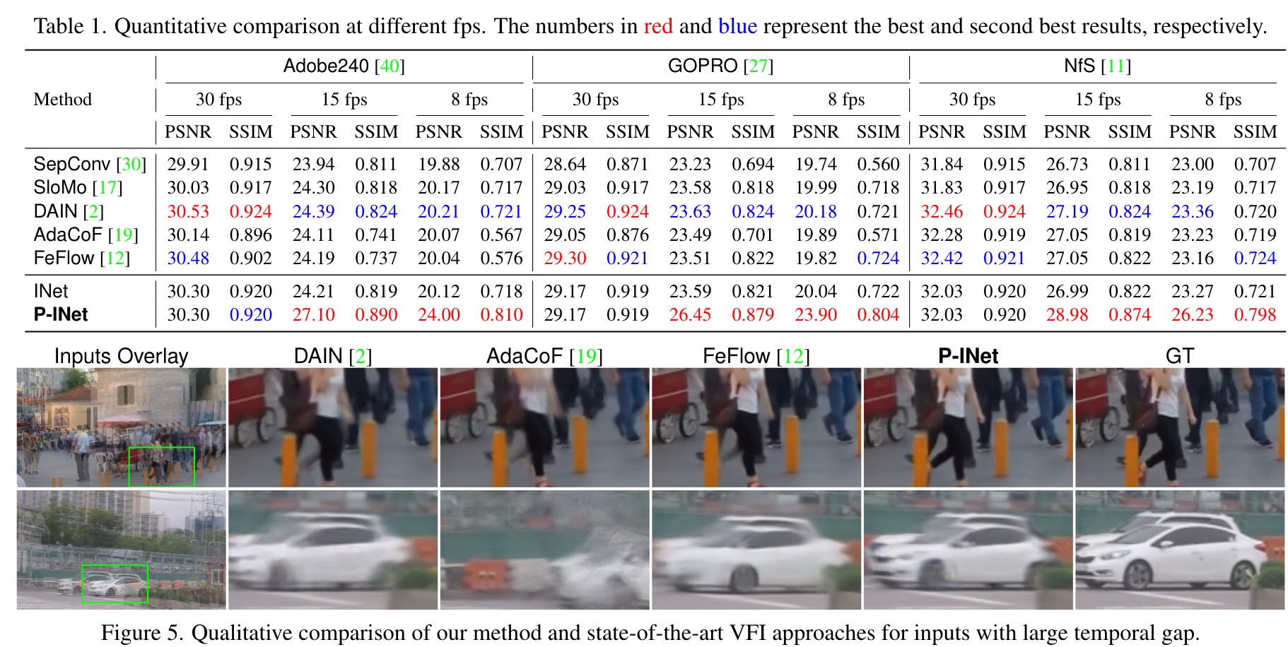 CVPR 2022｜通过特征传播的长期视频帧插值 - 智源社区