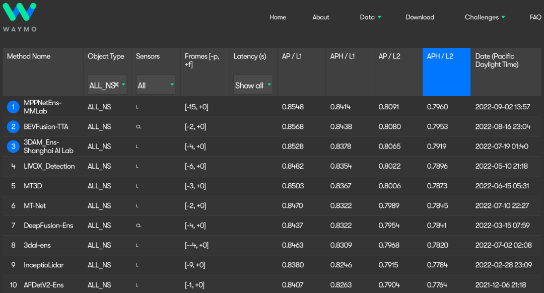 ECCV 2022｜Waymo检测榜一！MPPNet：基于Proxy Point的多帧时序3D点云目标检测框架 - 智源社区