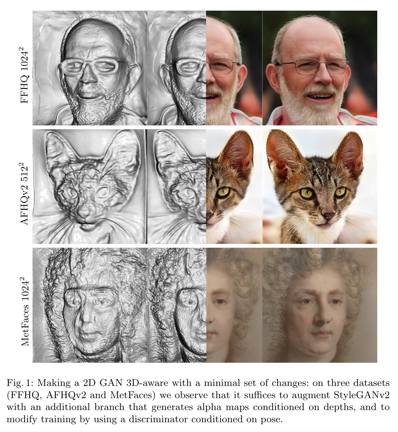 ECCV 2022｜生成多平面图像：让一个2D GAN变得3D感知 - 智源社区