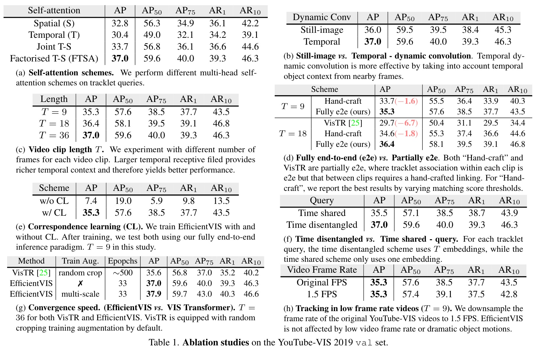 CVPR 2022｜通过 Tracklet Query 和 Proposal 进行高效的视频实例分割 - 智源社区