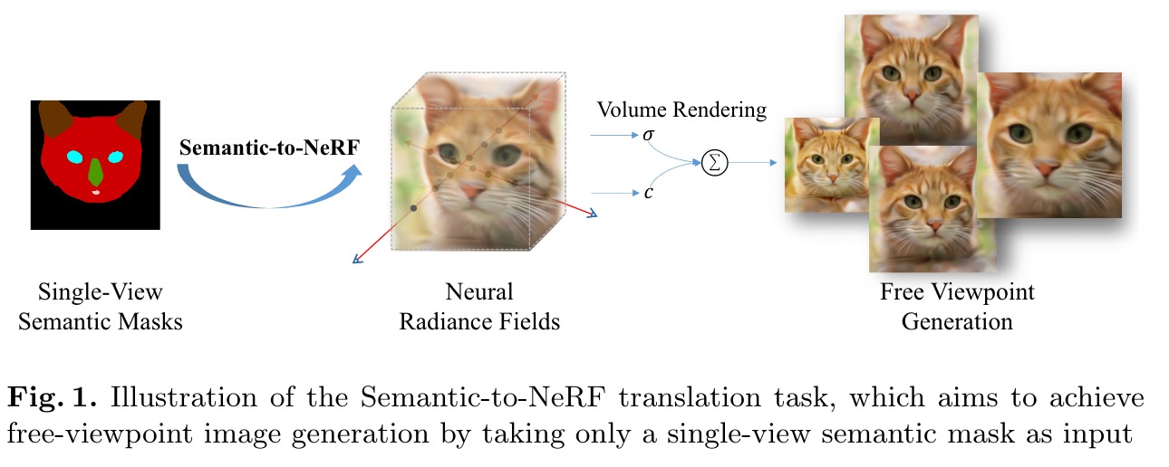 ECCV 2022｜Sem2NeRF：将单视图语义掩码转换为神经辐射场 - 智源社区