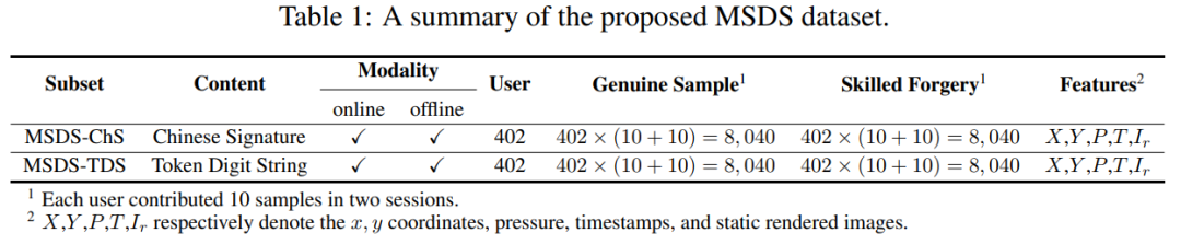 这个领域有意思，认识一下MSDS手写笔迹验证数据集 - 智源社区