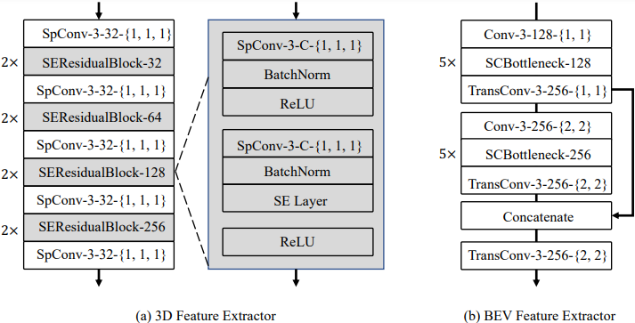 旷视研究院获得 ECCV SSLAD 双赛道冠军 - 智源社区