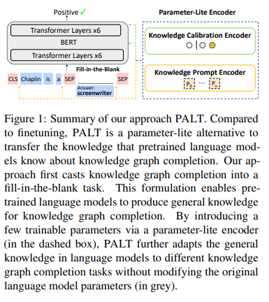 北大、华盛顿大学等联合 | PALT: Parameter-Lite Transfer of Language Models for Knowledge Graph Completion ...