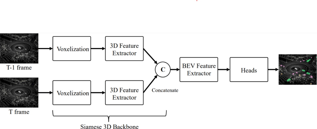 旷视研究院获得 ECCV SSLAD 双赛道冠军 - 智源社区