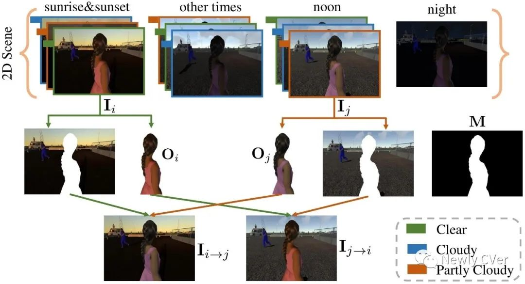 BMVC 2022 | 基于渲染图片的图像和谐化 - 智源社区