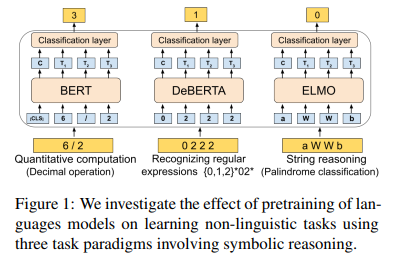 北卡罗莱纳大学|What do Large Language Models Learn beyond Language?(大型语言模型在语言 ...
