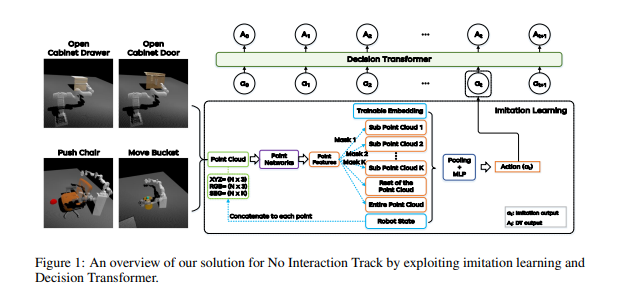 JD Explore Academy:Ting Yao | 2021 ManiSkill的Silver-Bullet-3D：从演示和基于启发式 ...