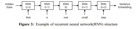 首尔国立大学、韩国大阪阪神大学 | ALBERT with Knowledge Graph Encoder Utilizing Semantic Similarity for ...