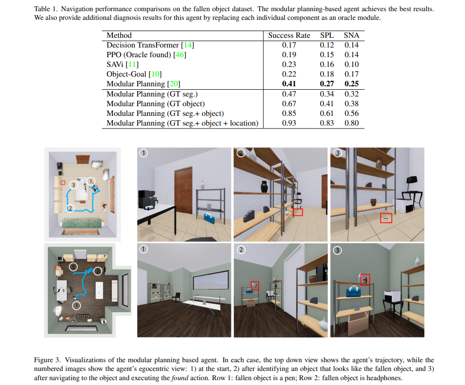 MIT and MIT-IBM Watson AI Lab : Chuang Gan | 基于异步视听集成查找坠落物体 - 智源社区