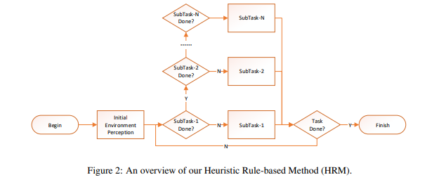 JD Explore Academy:Ting Yao | 2021 ManiSkill的Silver-Bullet-3D：从演示和基于启发式 ...
