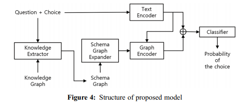 首尔国立大学、韩国大阪阪神大学 | ALBERT with Knowledge Graph Encoder Utilizing ...