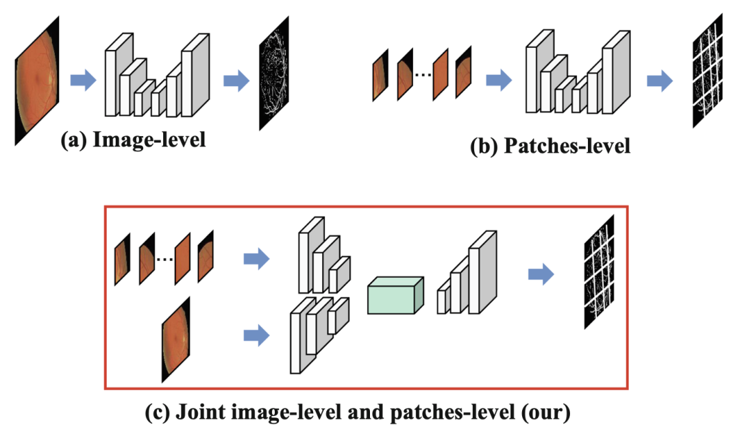 MICCAI 2022：使用自适应条形采样和双分支 Transformer 的 DA-Net - 智源社区