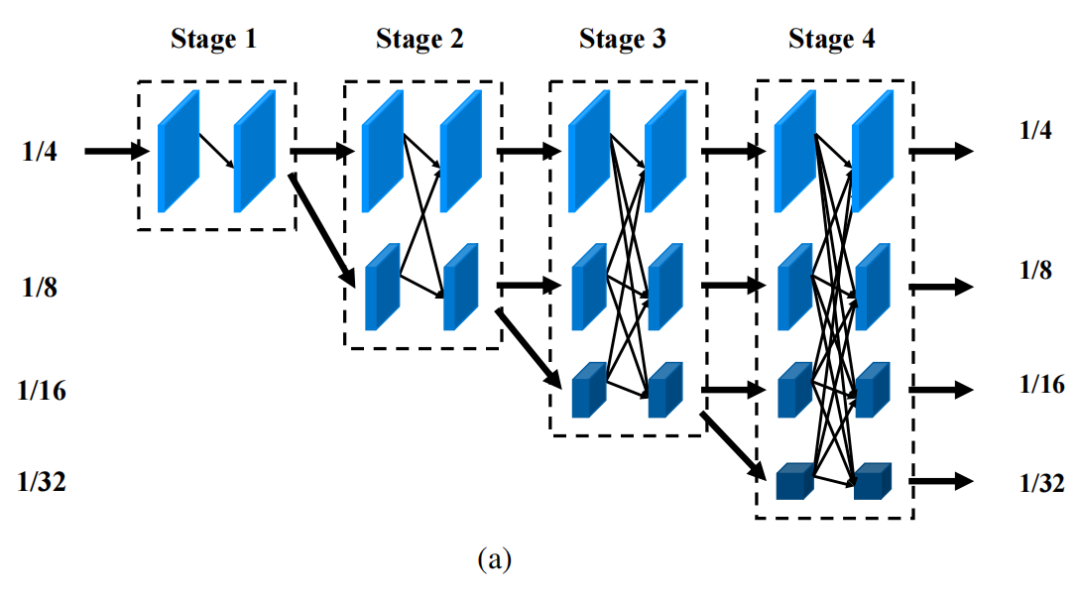 语义分割新SOTA | 当UNet与HRNet碰撞会产生怎样的火花？U-HRNet不做选择！！！ - 智源社区