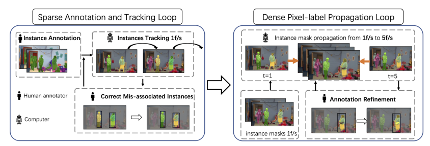 CVPR 2022 视频全景分割新 Benchmark：VIPSeg - 智源社区