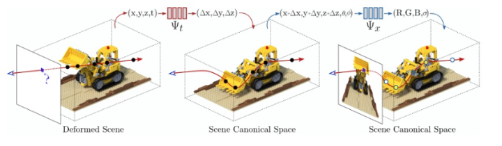 SIGGRAPH Asia 2022 | 浙大三维视觉团队提出ENeRF，首次实现动态场景的实时照片级渲染 - 智源社区