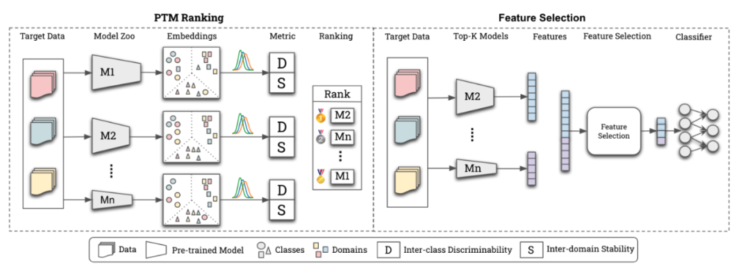 ZooD：模型库技术解决OOD泛化问题初探 - 智源社区
