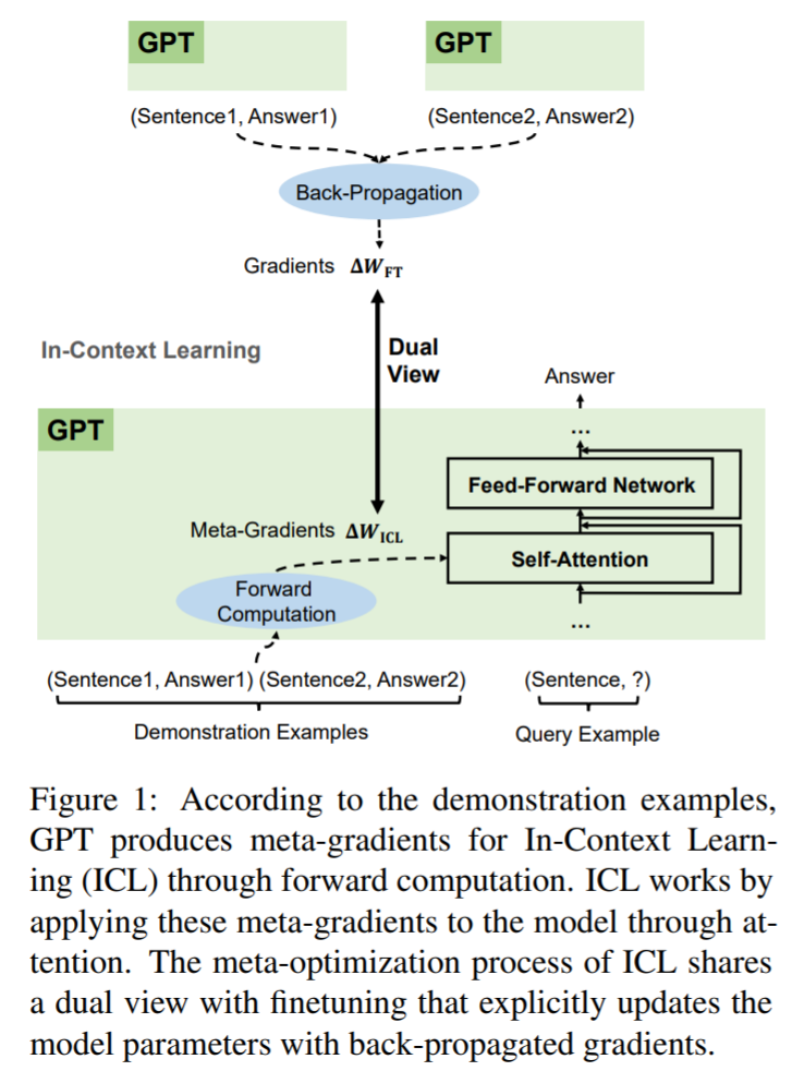 GPT In Context Learning GPT In Context Learning