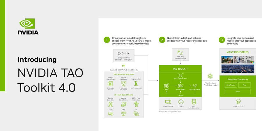 英伟达Toolkit 4.0新版本，可调节预训练模型权重 - 智源社区