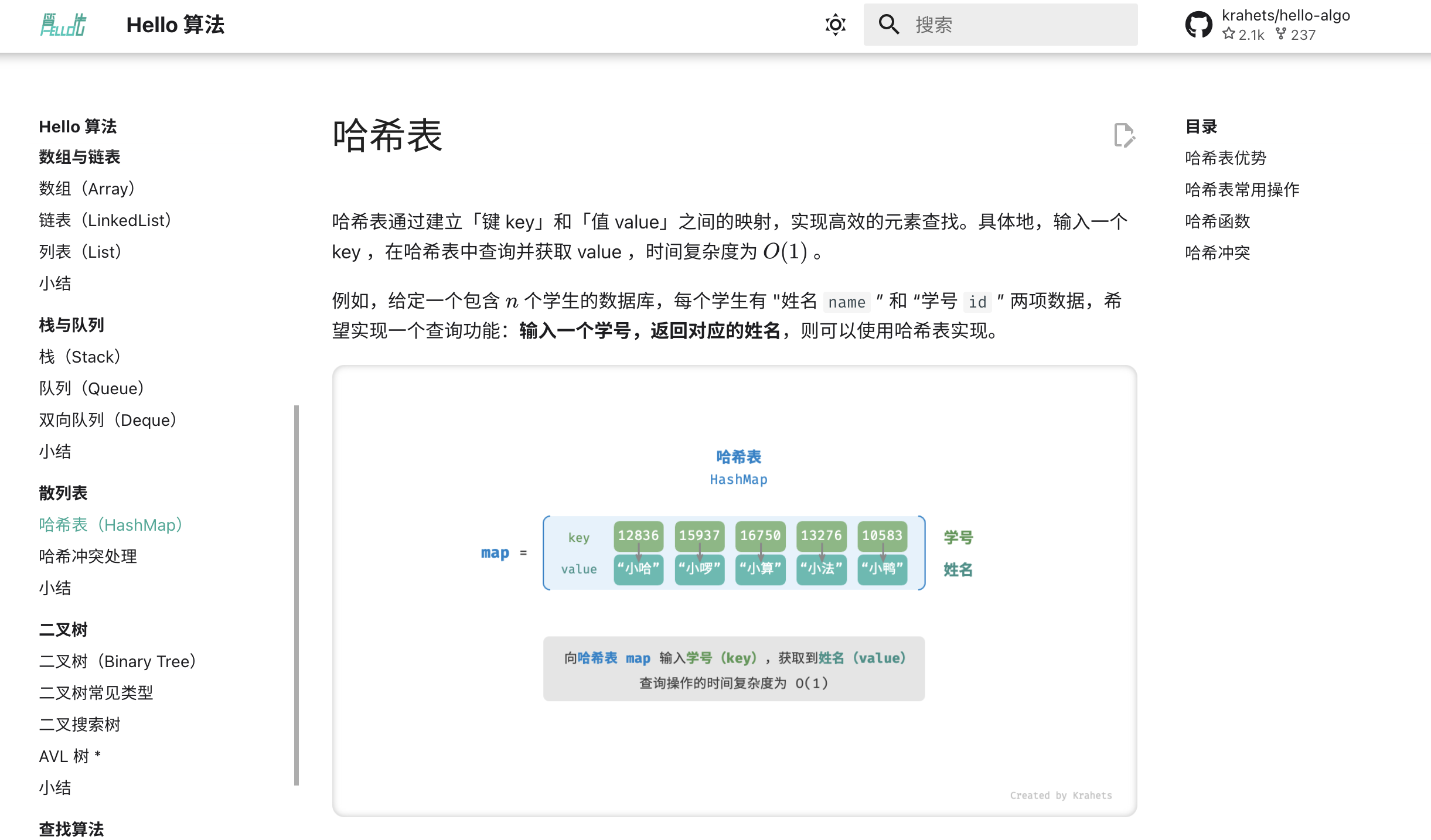 数据结构与算法的入门书推荐,有动画图解、能运行、还可提问的 智源社区