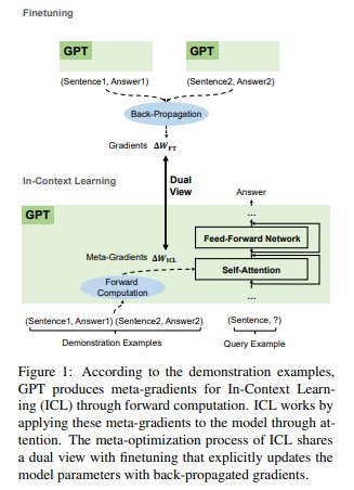 北大、清华、微软 | Why Can GPT Learn In-Context? Language Models Secretly Perform Gradient Descent as ...