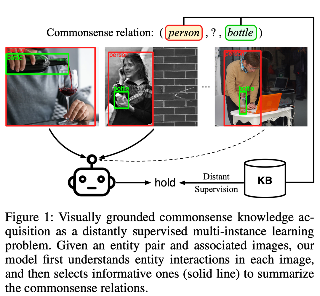 AAAI 2023|基于视觉感知的常识知识获取 - 智源社区