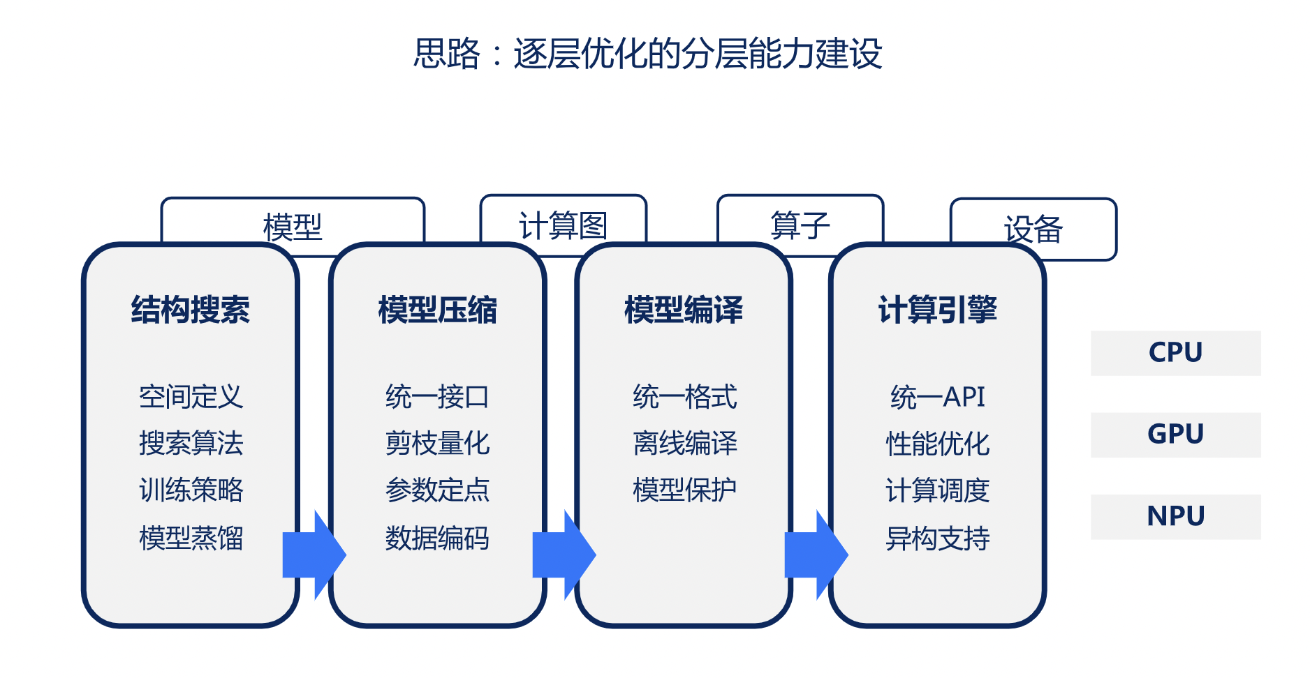 xNN：蚂蚁端侧深度学习框架 - 智源社区