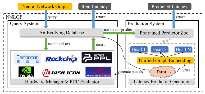 通往实用AI的制胜秘籍：从工具到竞赛 - 智源社区