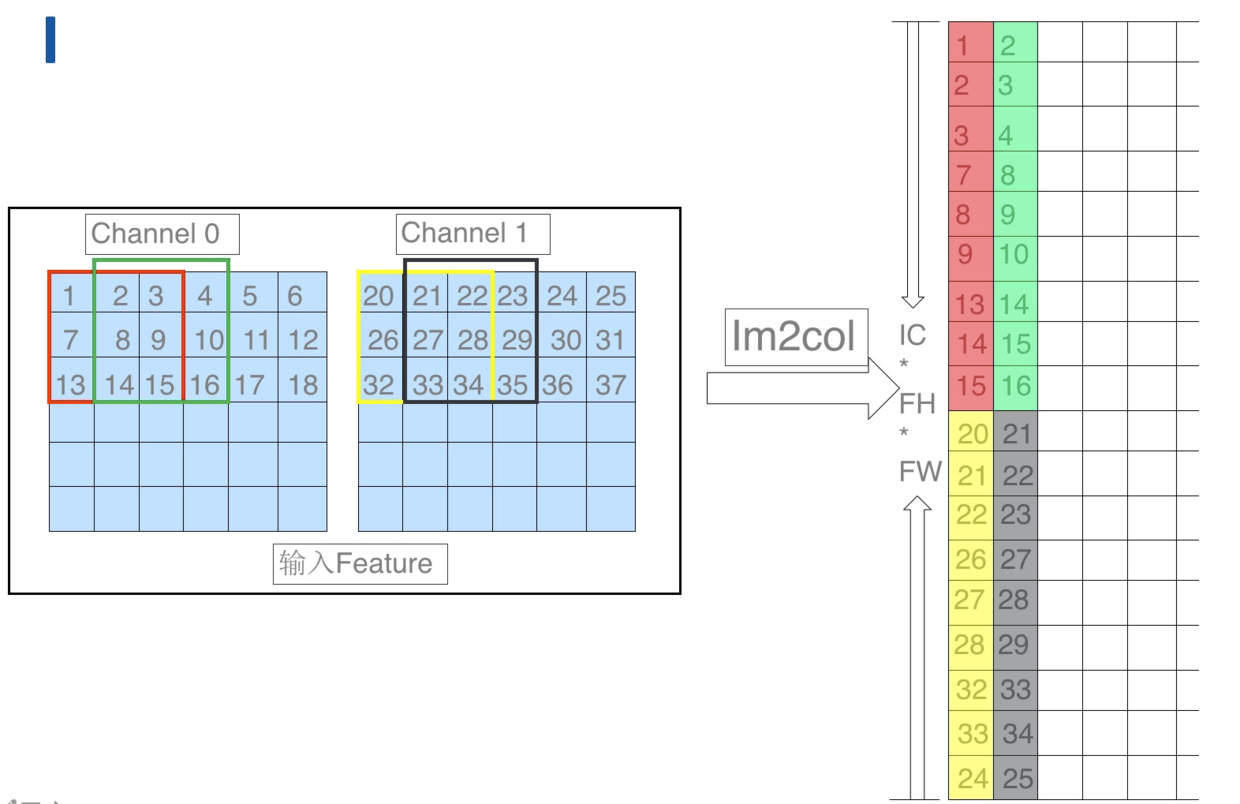 MegEngine Inference卷积优化之m2col和winograd 优化 - 智源社区