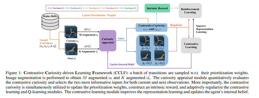 Alibaba-NTU Singapore Joint Research Institute:Chenyu Sun | CCLF：一种用于样本 ...