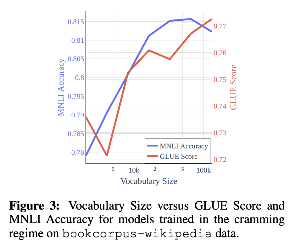 Cramming：一天内在单个GPU上训练语言模型 - 智源社区