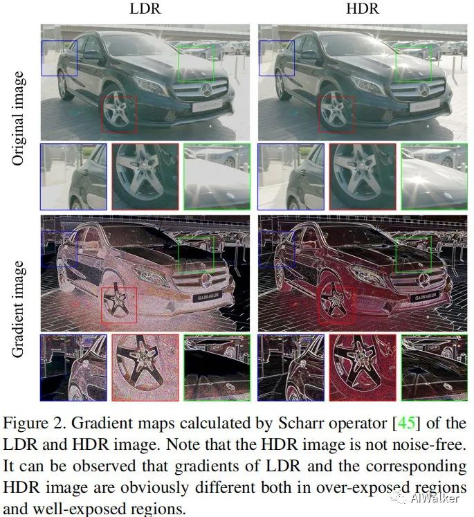 HDRUNet | 深圳先进院董超团队提出带降噪与反量化功能的单帧HDR重建算法 - 智源社区